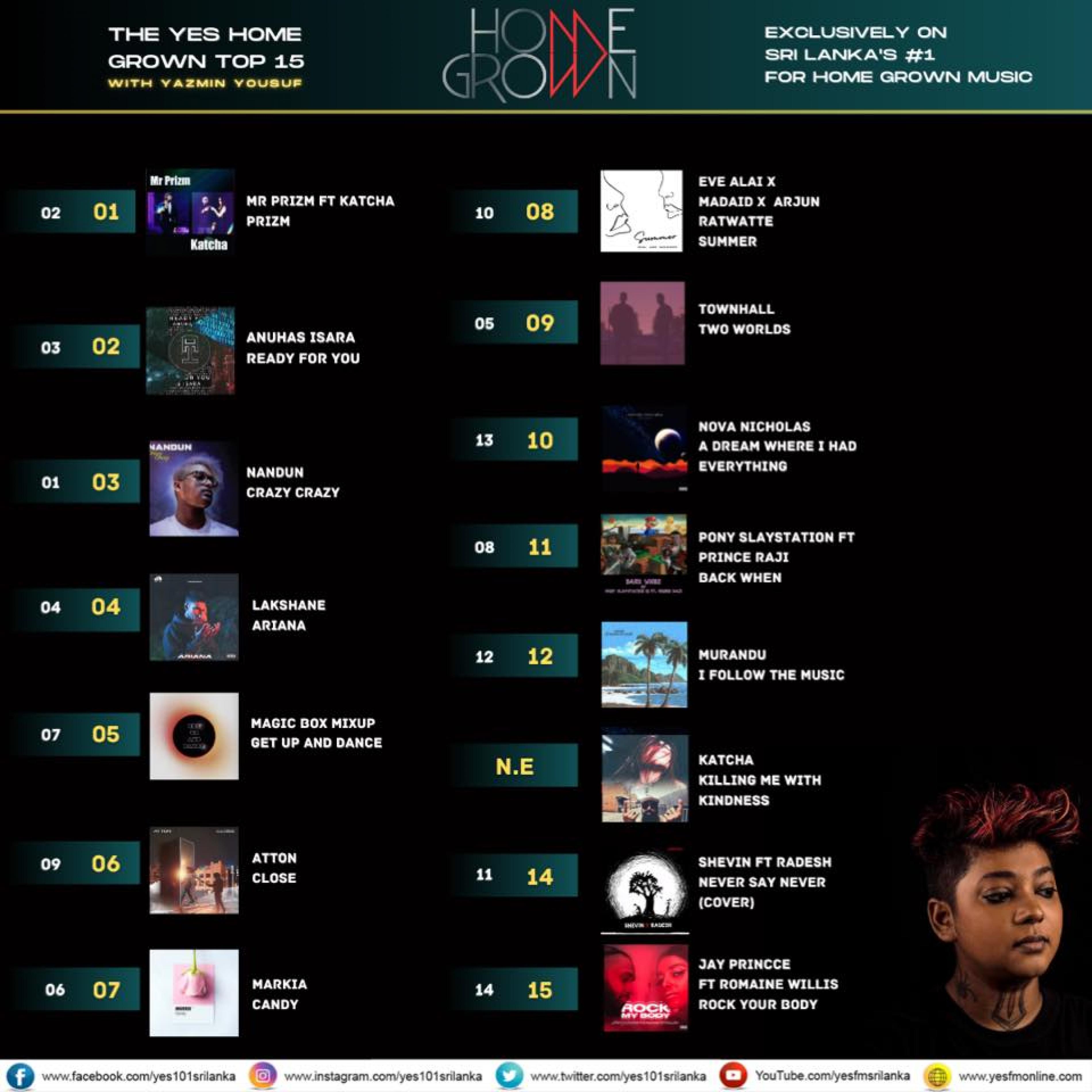 News : Mr Prizm & Katcha Top The YES Home Grown Top 15 | Decibel